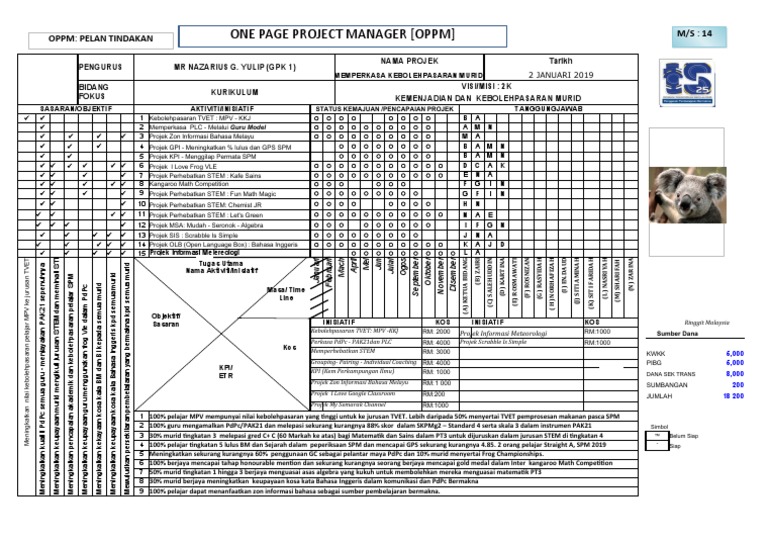 Oppm Plan Tindakan - GPK 1 2019 | PDF
