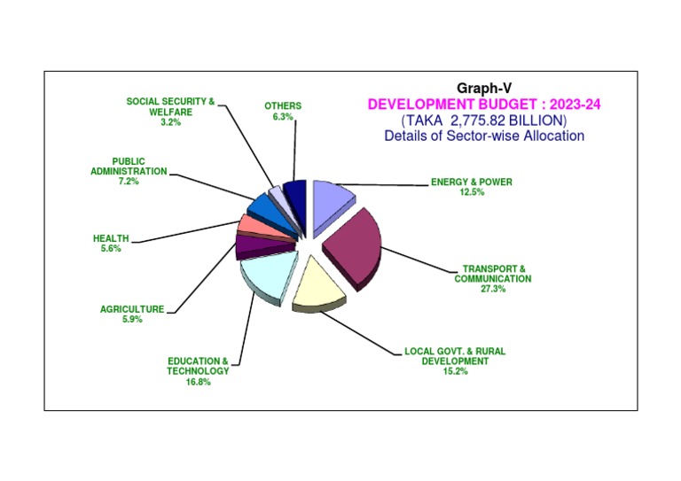 Sector Wise Budget Graph Pdf