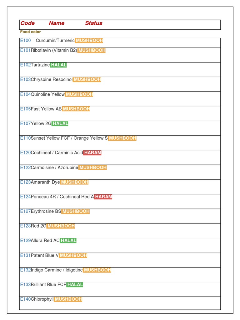 Food Code PDF