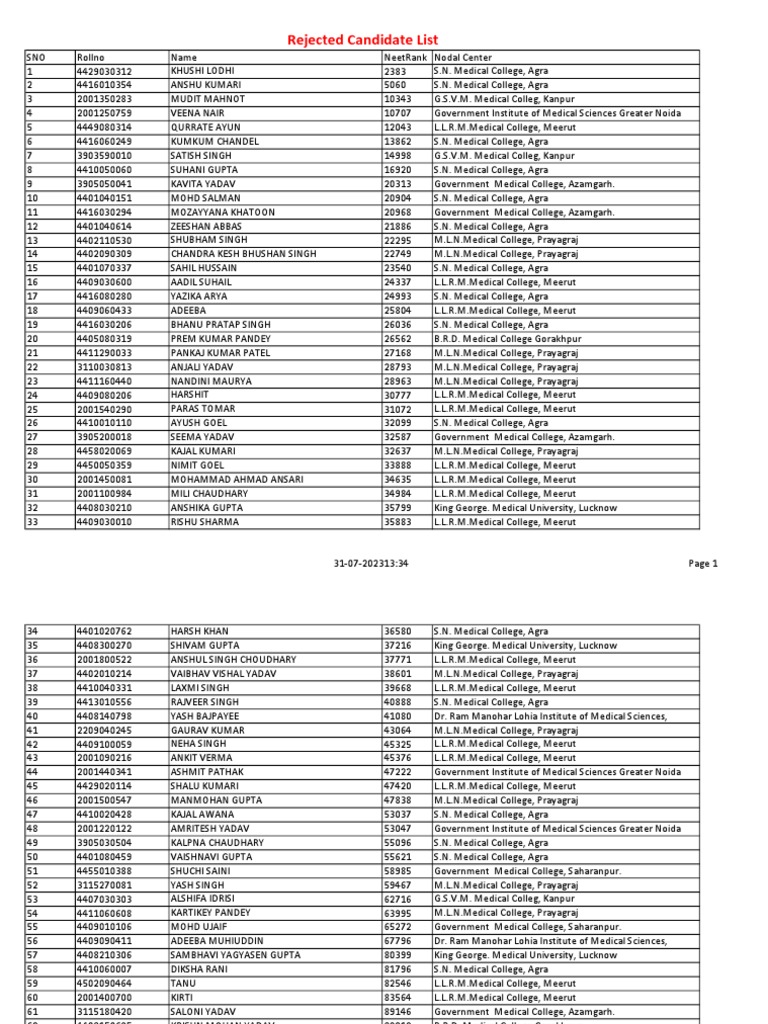 Rejected Candidate List | PDF