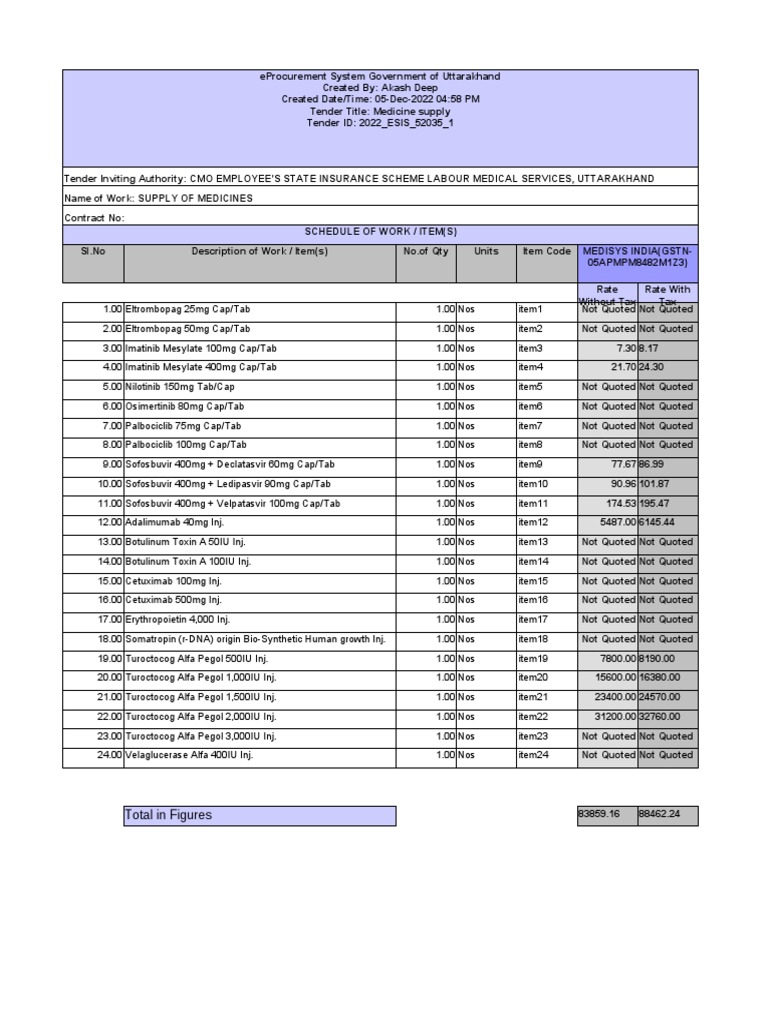 Boq Comparative Chart | PDF