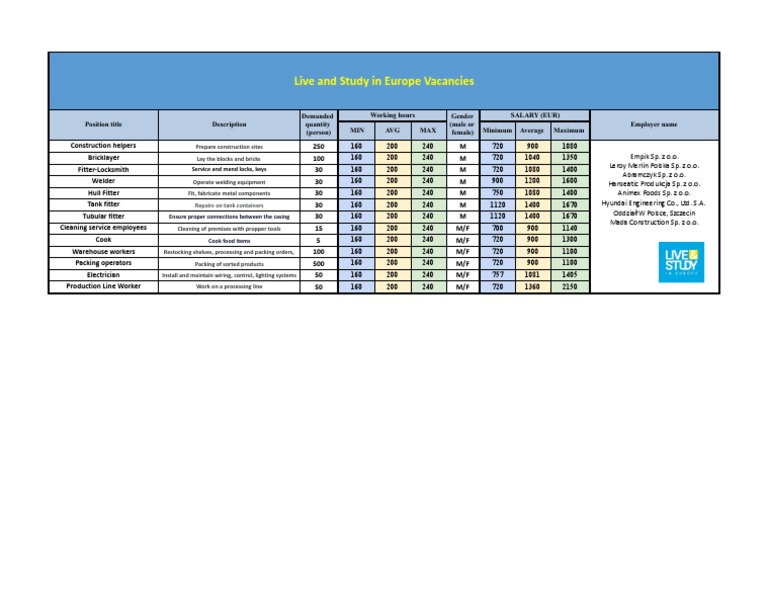 Available Vacancy Table | PDF