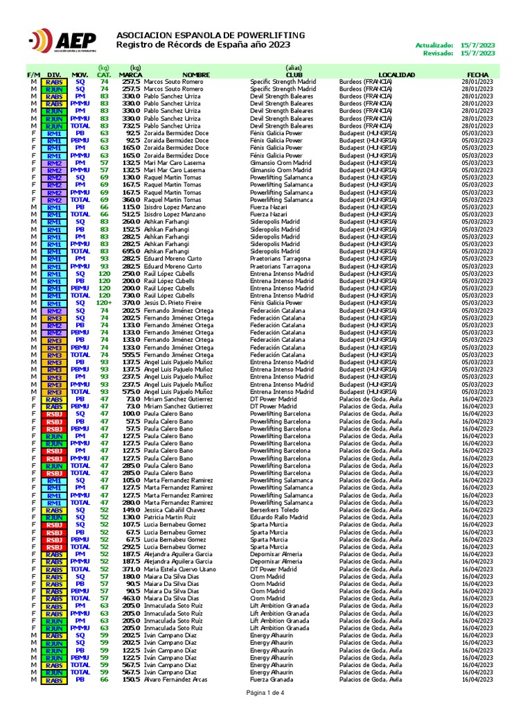 Registro Records AEP 2023-07-15 | PDF