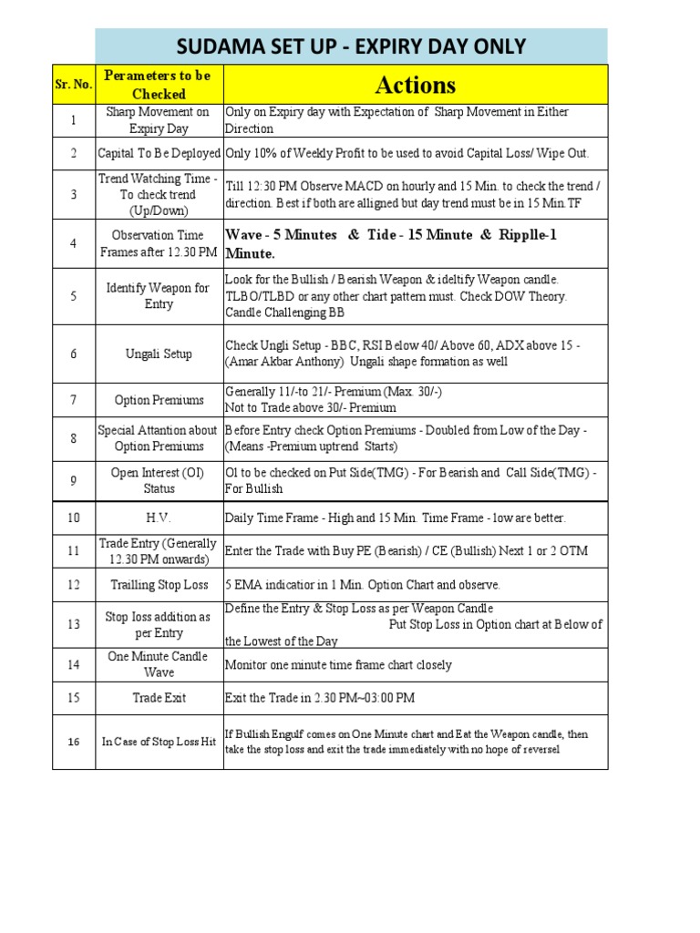 Sudama Set Up - Check List | PDF