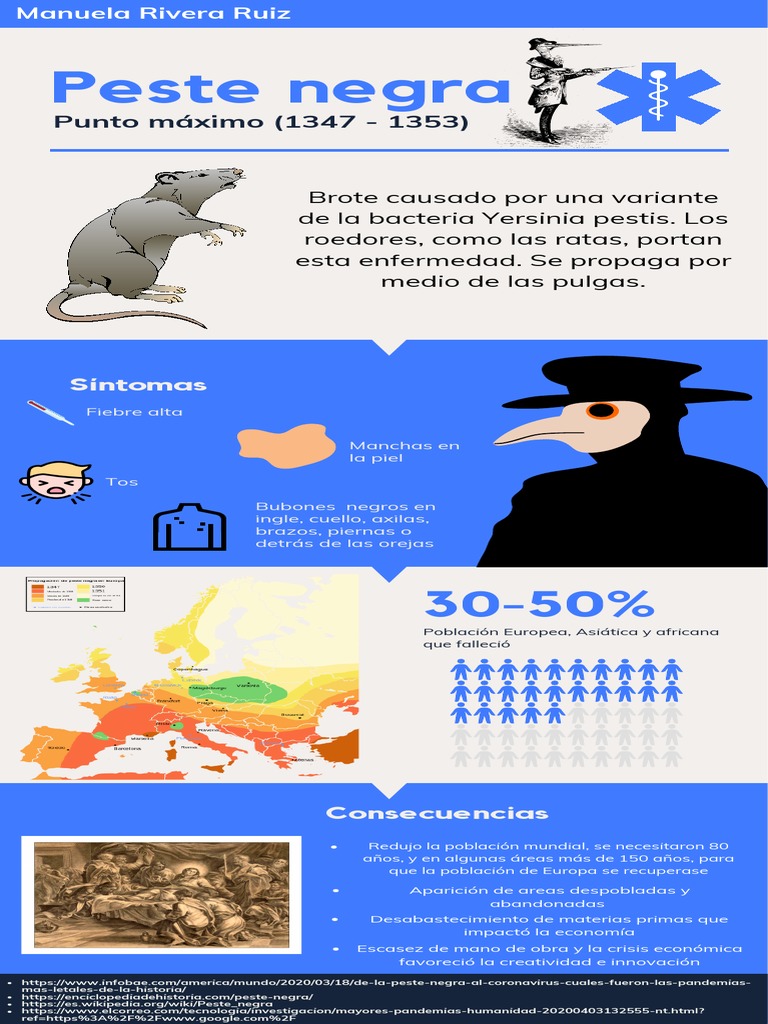 Infografia Peste Negra | PDF