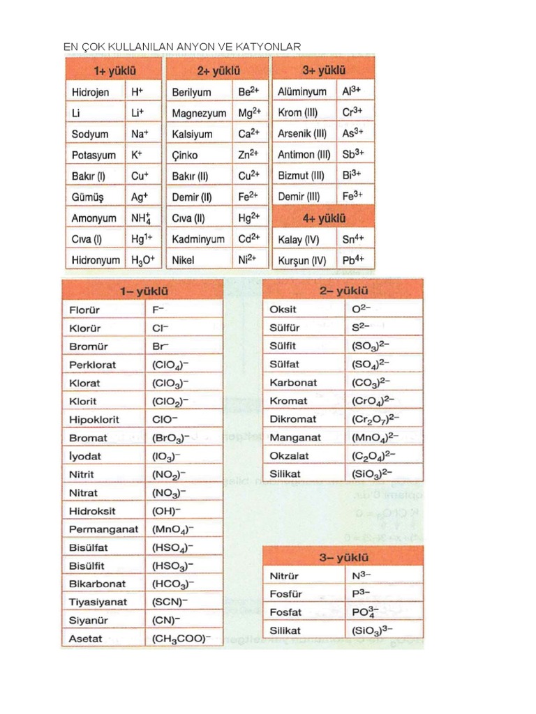 Anyon-Katyon Listesi | PDF