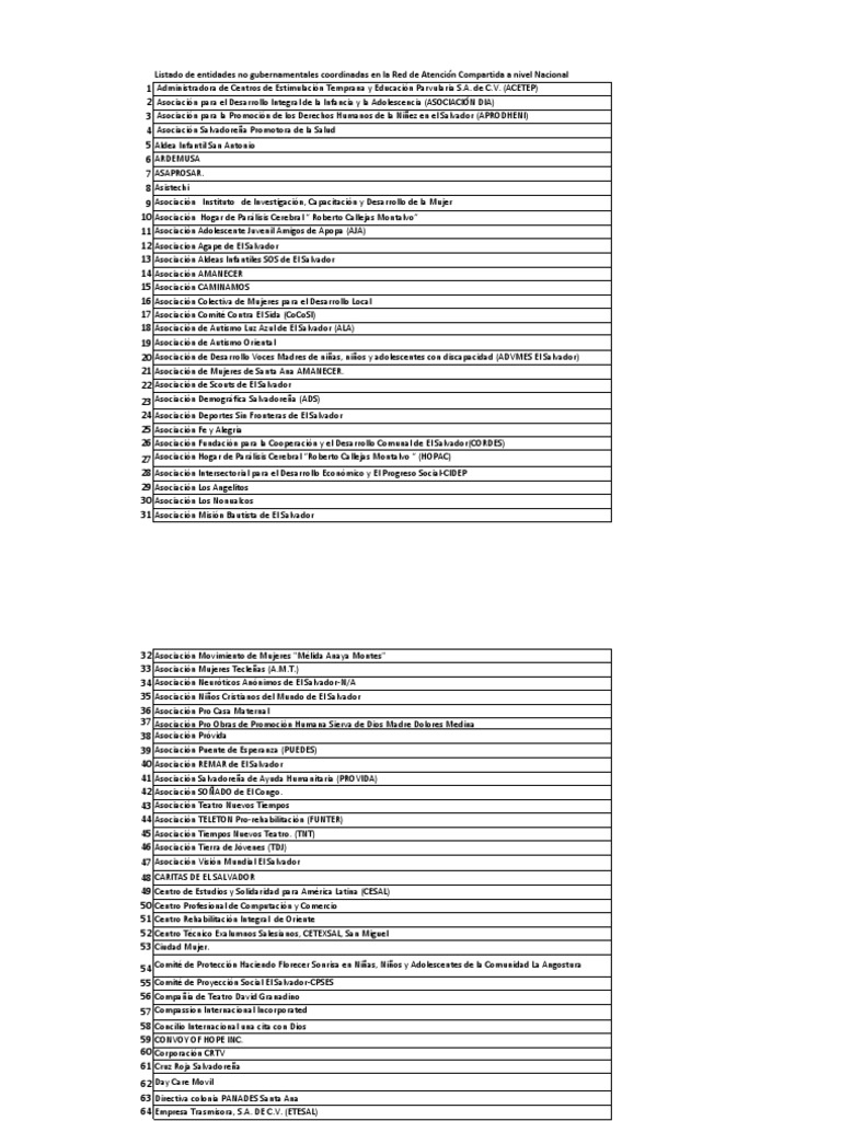 LISTADO ONG Editable | PDF