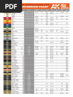 Model Master Testors Conversion Color Chart | PDF | Color | Artistic ...