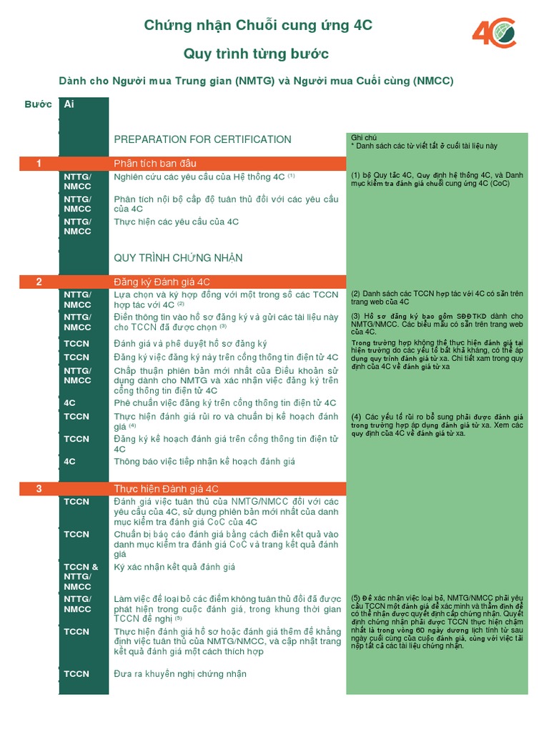 4C Chain of Custody Certification - Step by Step - VN | PDF