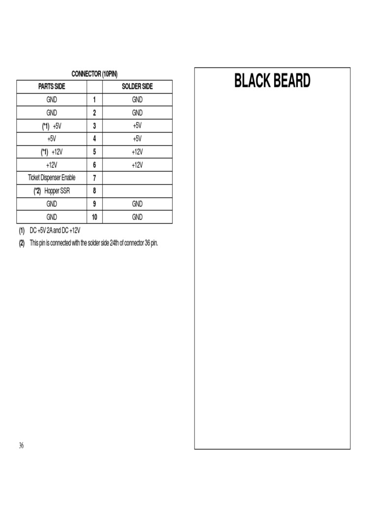 Astro - Black Beard | PDF | Electrical Connector | Computing
