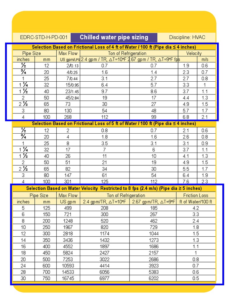 chilled water flow, pipe size | PDF | Applied And Interdisciplinary ...