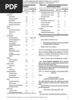 ASHRAE-tables Lighting Power Density PDF | PDF