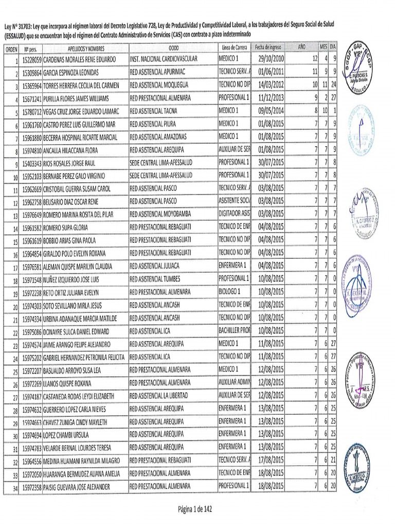 Lista de Beneficiarios Cas A 728 | PDF