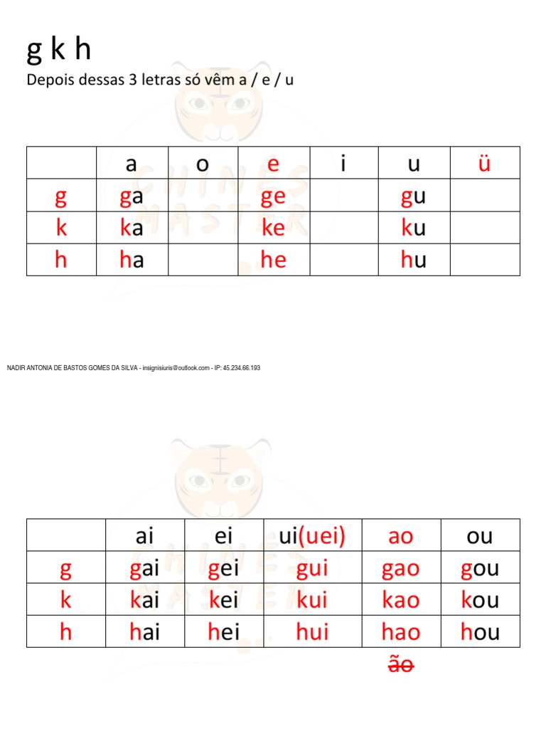 Alfabeto Chinês GKH | PDF