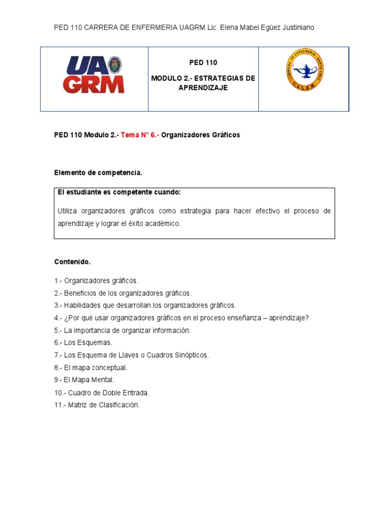 PED 110 Modulo 2 Tema #6 Organizadores Graficos 2023 | PDF | Aprendizaje | Mente