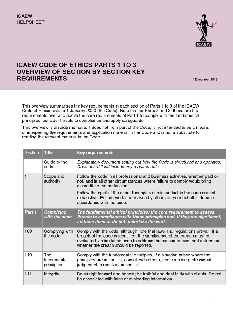 ICAEW Code of Ethics Parts 1 To 3 Overview | PDF