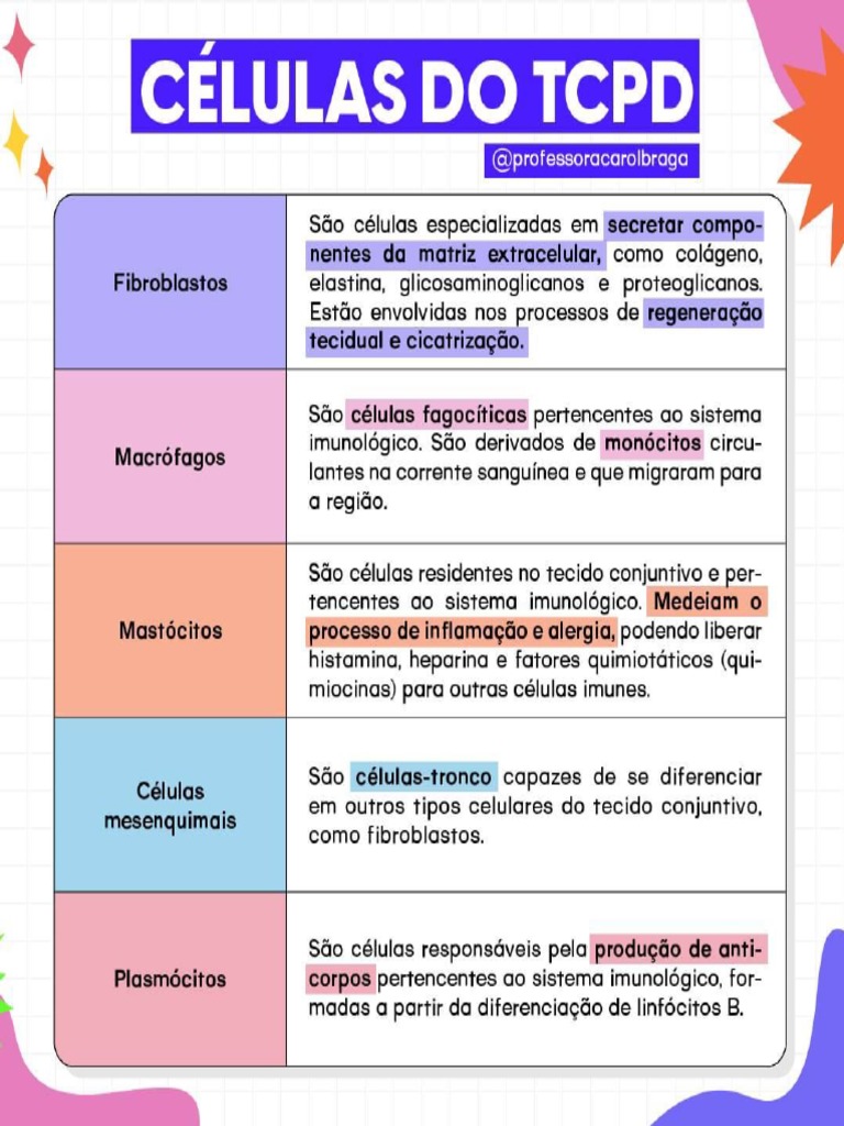 #147 - Células Do TCPD | PDF