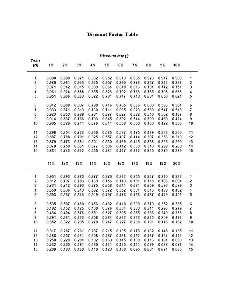 Discounting Tables | PDF