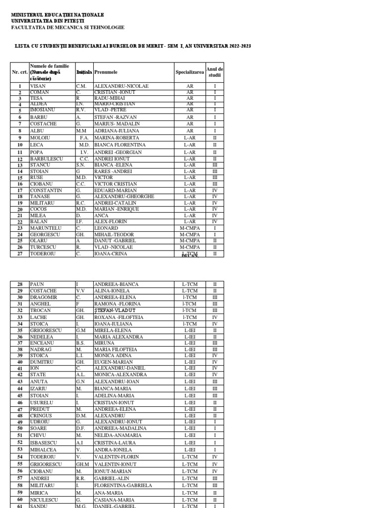 Burse de Merit Sem I FMT de Afisat 2022 - 2023 | PDF