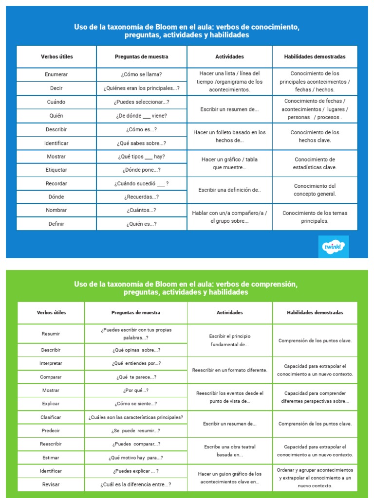 Guia Docente para El Uso de La Taxonomia de Bloom en El Aula | PDF ...