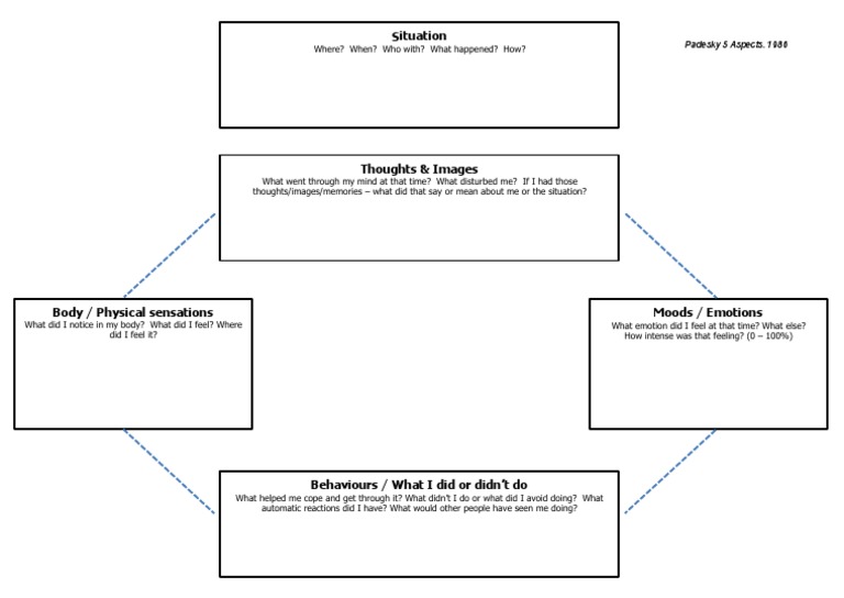 Five Aspects - Get Self Help | PDF