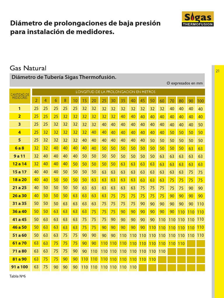 Sigas Thermofusion TABLAS | PDF