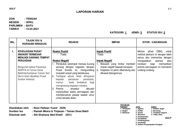 Contoh Template Isu Harian Jkom | PDF