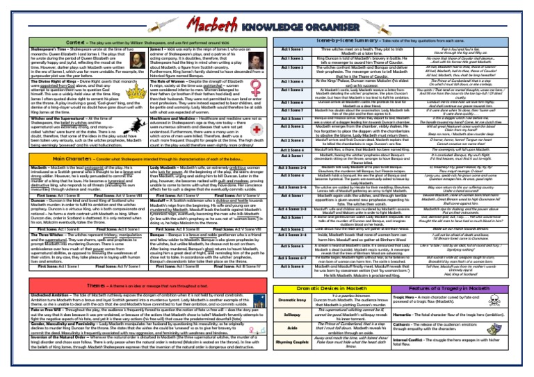 Macbeth-Knowledge-Organiser | PDF