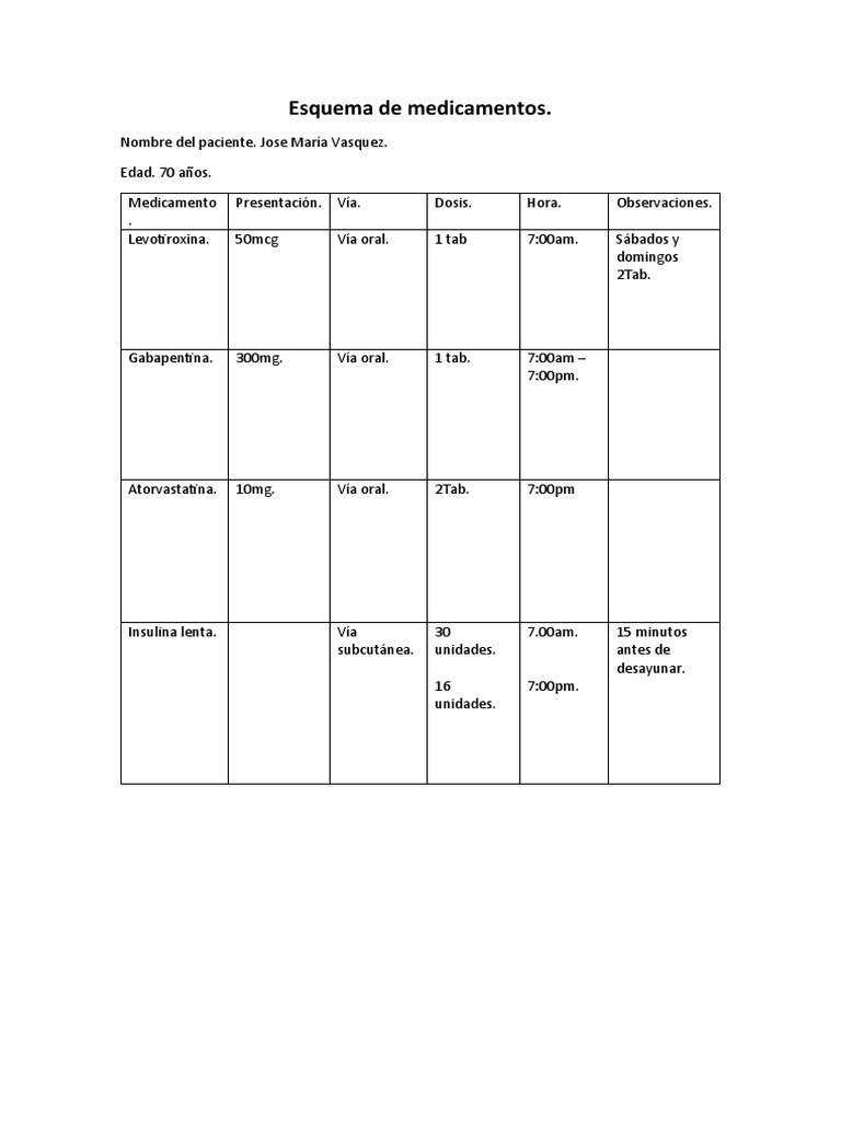 Esquema de Medicamentos. | PDF