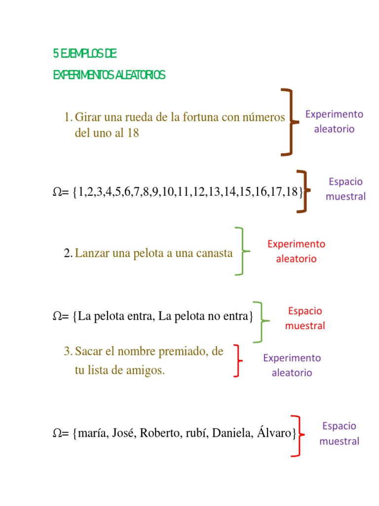 5 Ejemplos Experimento Aleatorio | PDF