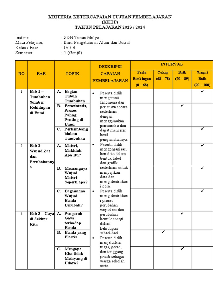 Kktp 1 Ipas Kelas 4 (Websiteedukasi.com) | PDF