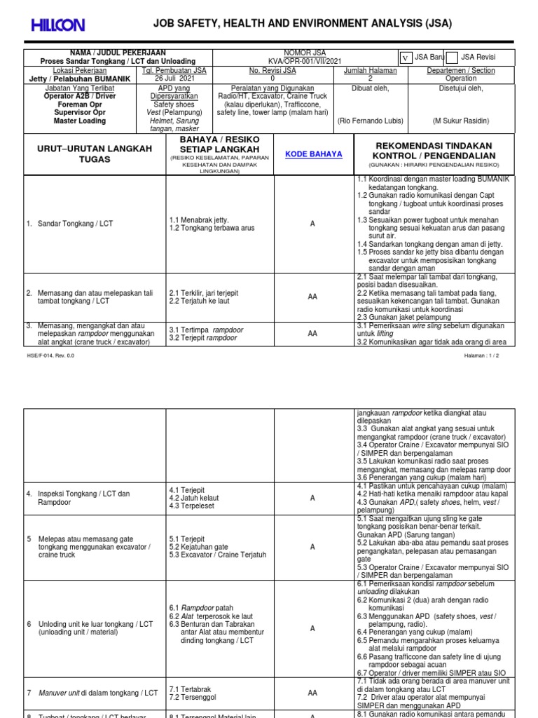 01 JSA Sandar Tongkang Dan Unloading Unit | PDF