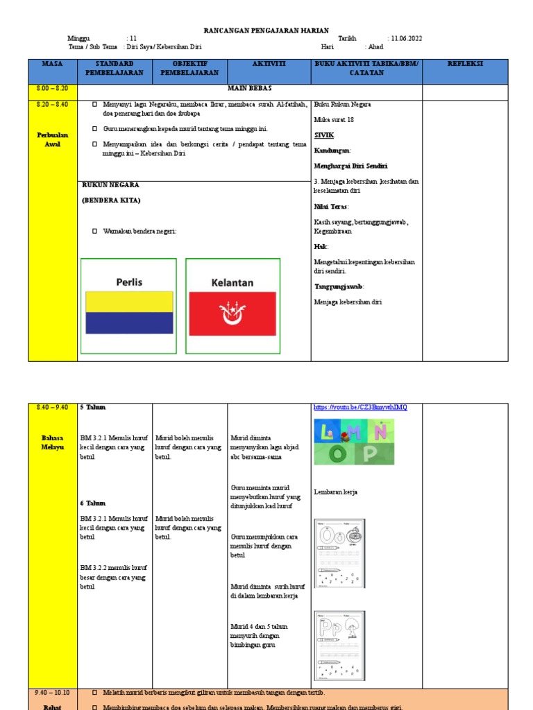 RPH m11 (Kebersihan Diri) | PDF