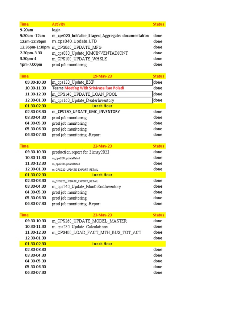 Daily Activity Tracking | PDF | Sql | Databases