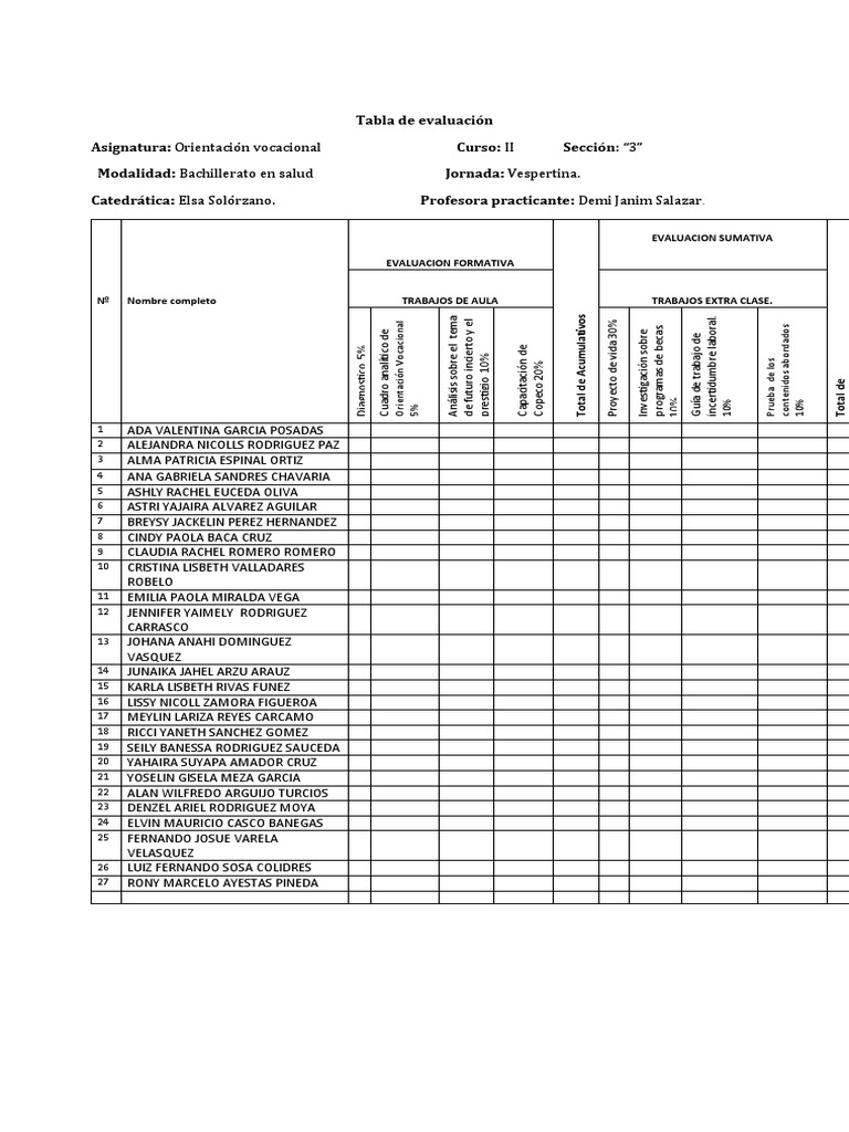 Cuadro de Notas | PDF