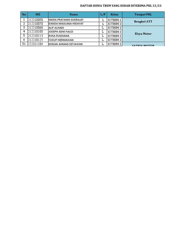 DAFTAR PENEMPATAN SISWA PKL 22-23 - Ok Revisi Final | PDF