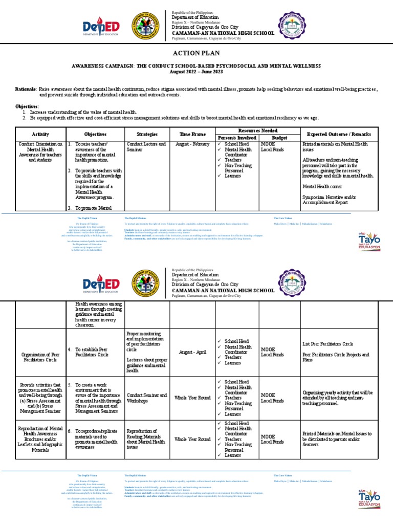 Mental Health Awareness Action Plan SY 2022-2023 (August - June '23) | PDF
