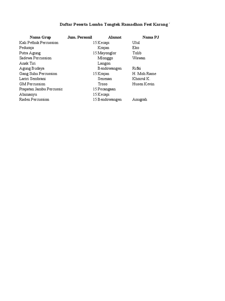 Daftar Peserta Lomba Tongtek | PDF