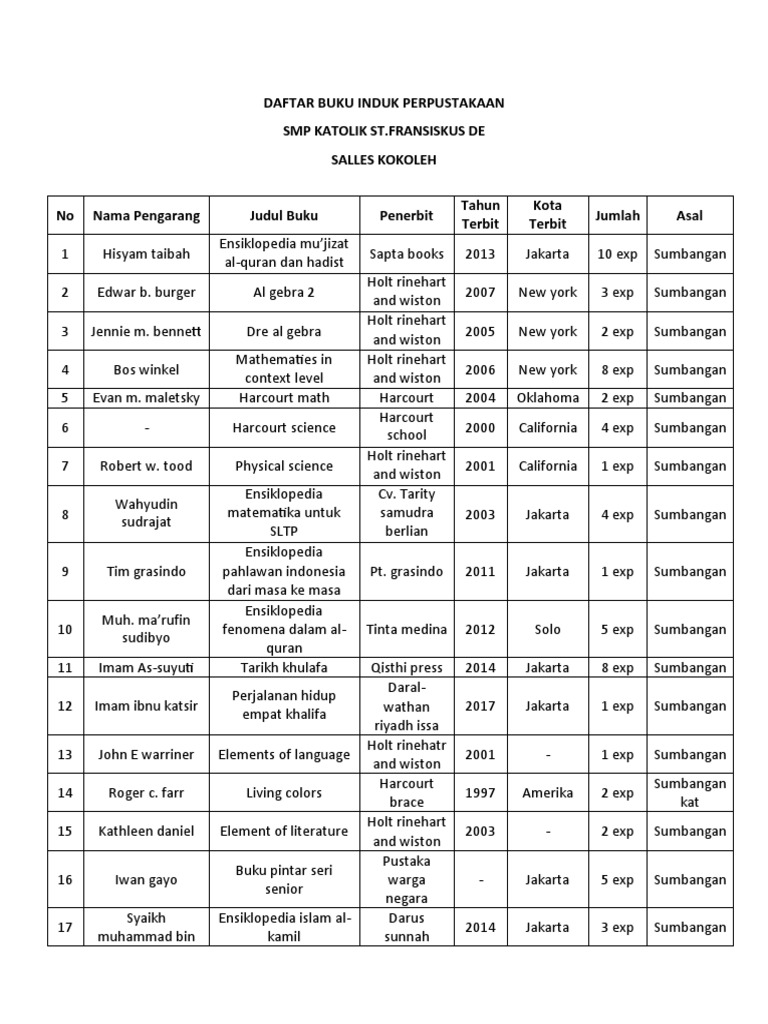 Daftar Buku Induk Perpustakaan | PDF
