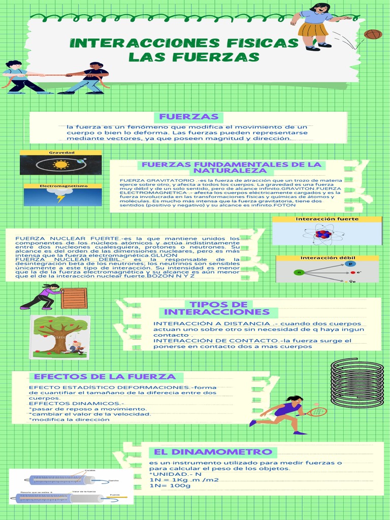 Infografia de Fuerzas Fisicas | PDF