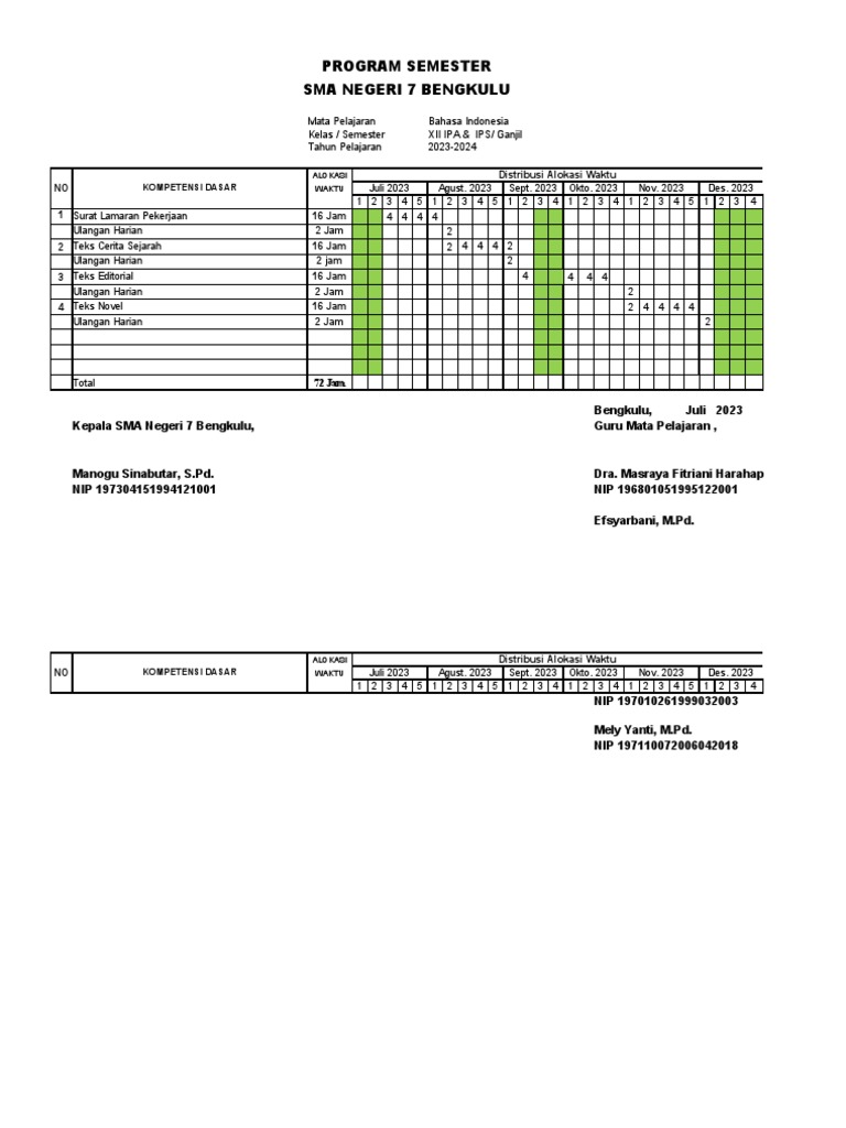 Prosem Dan Prota Kls XII IPS Dan X IPA | PDF