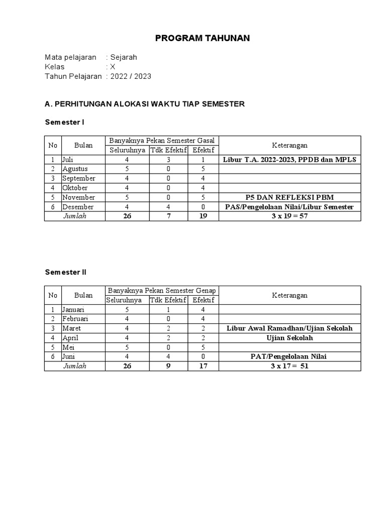 Prota Dan Prosem Kls X | PDF