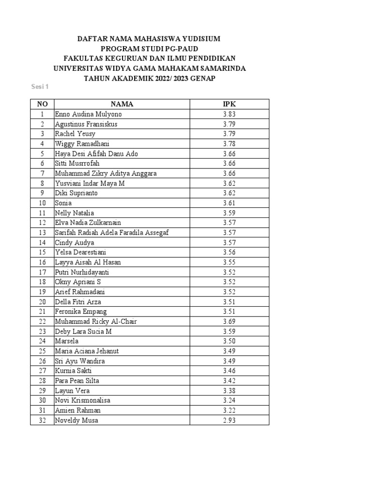 Daftar Nama Peserta Yudisium FKIP 2023 | PDF Daftar Nama Peserta Yudisium FKIP 2023 | PDF