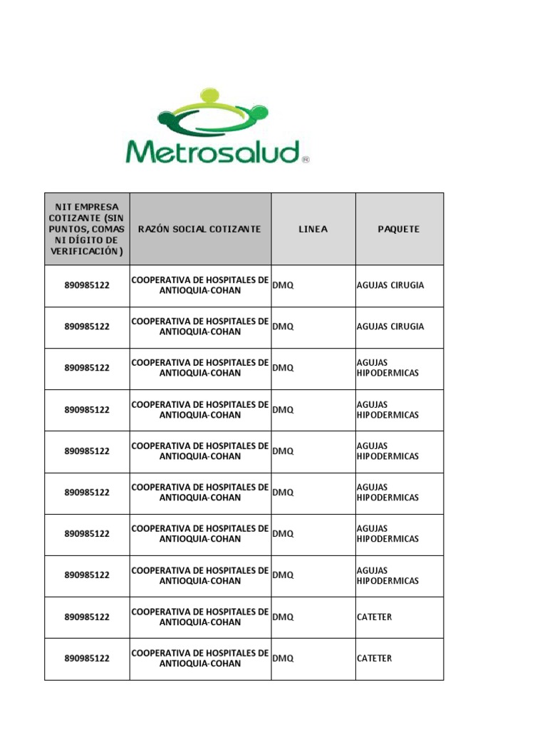 Inventario Médico COHAN | PDF | Hogar, jardinería y bricolaje | Salud y bienestar
