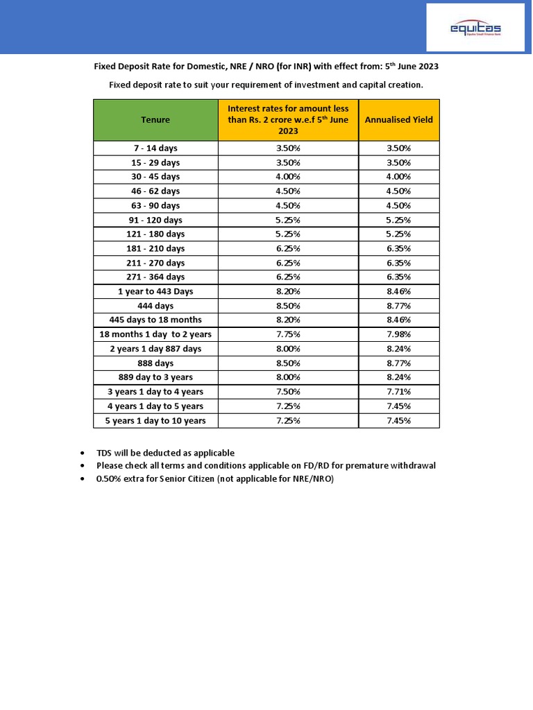 2023 Fixed Deposit Rates Overview | PDF | Business