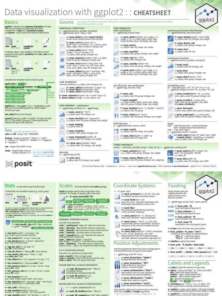 Cheat Sheet Ggplot2 | Descargar gratis PDF | Computing Cheat Sheet Ggplot2 | Descargar gratis PDF | Computing