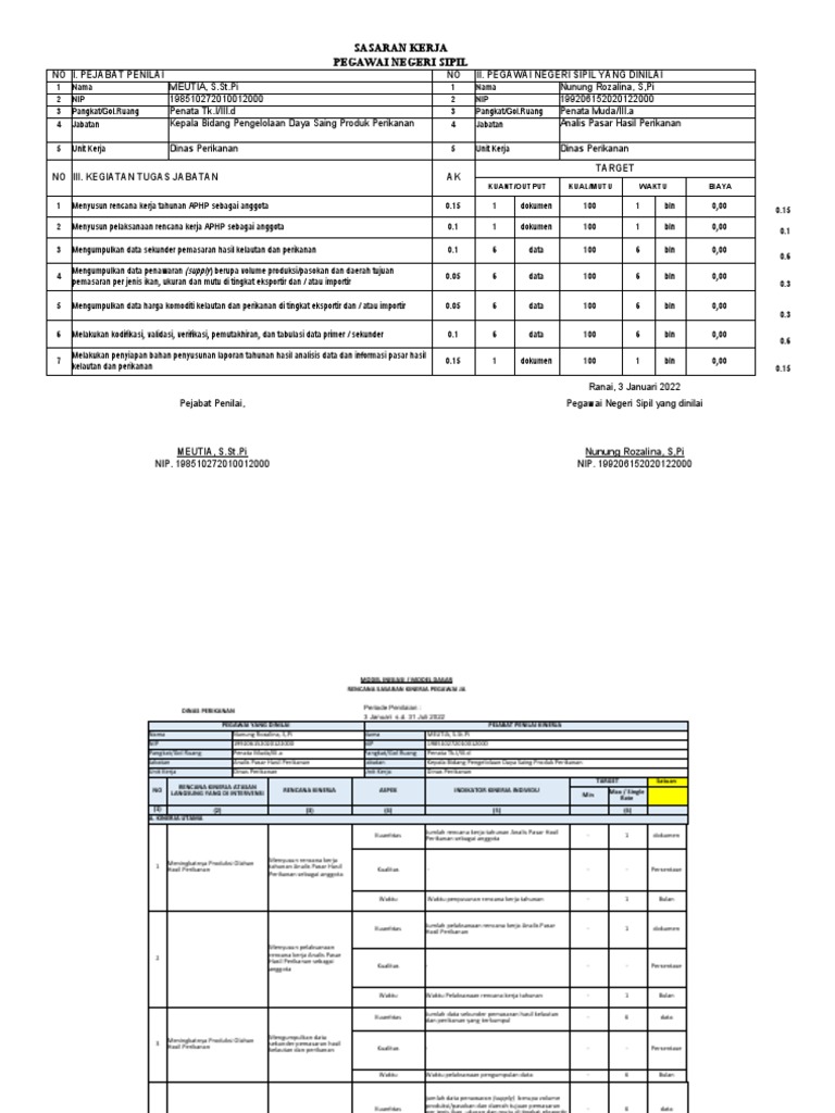 SKP NUNUNG 2022 | PDF