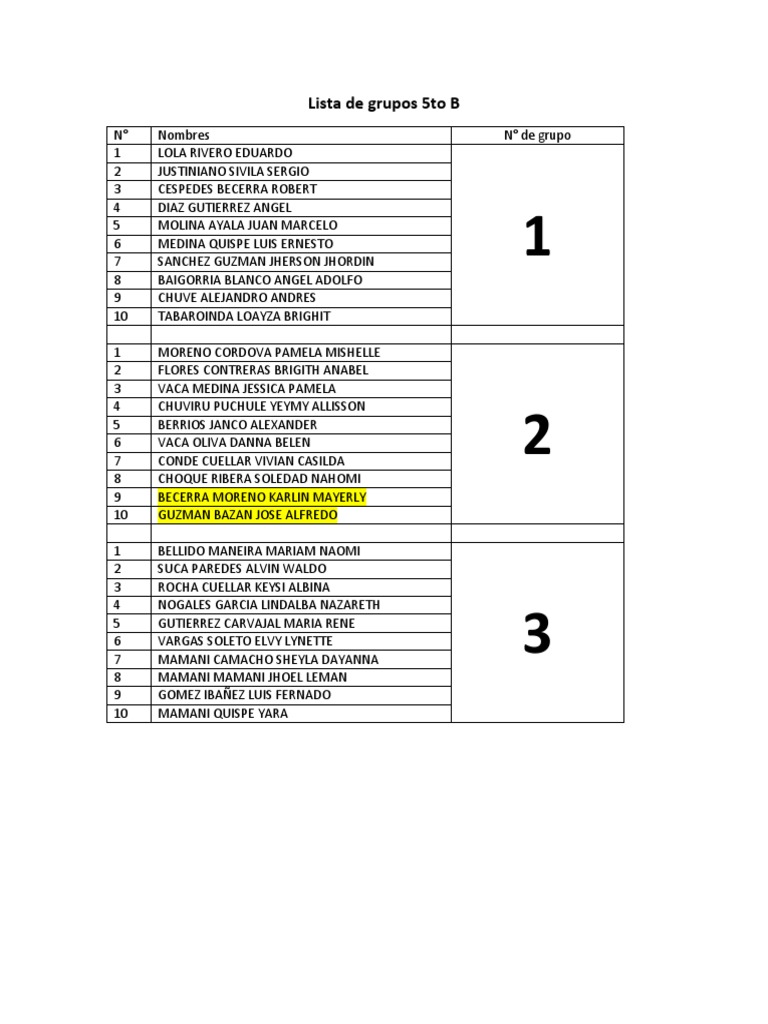 Lista de Grupos 5to B | PDF