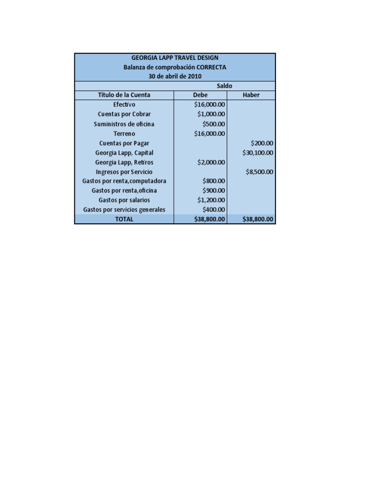 Estados Financieros | PDF | Hoja de balance | Contabilidad