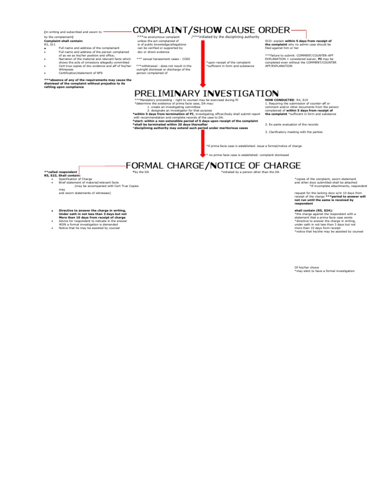 Raccs Flowchart | PDF